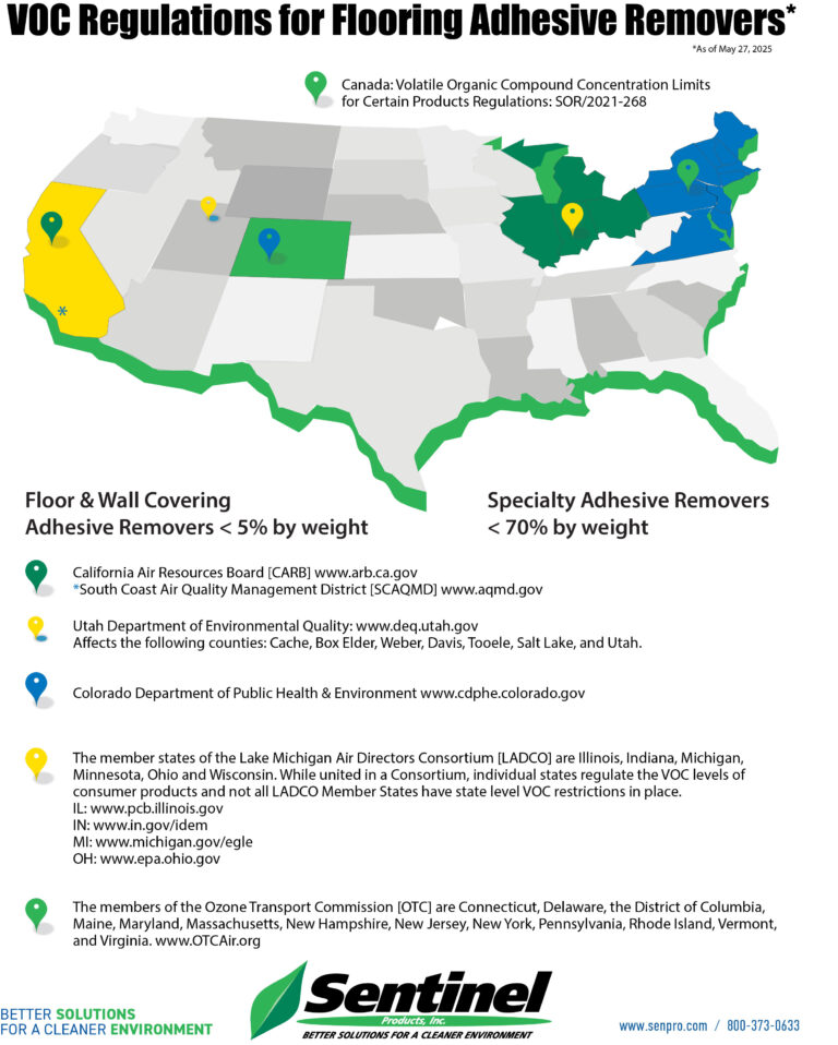 Technical Resources Overview - Sentinel Products